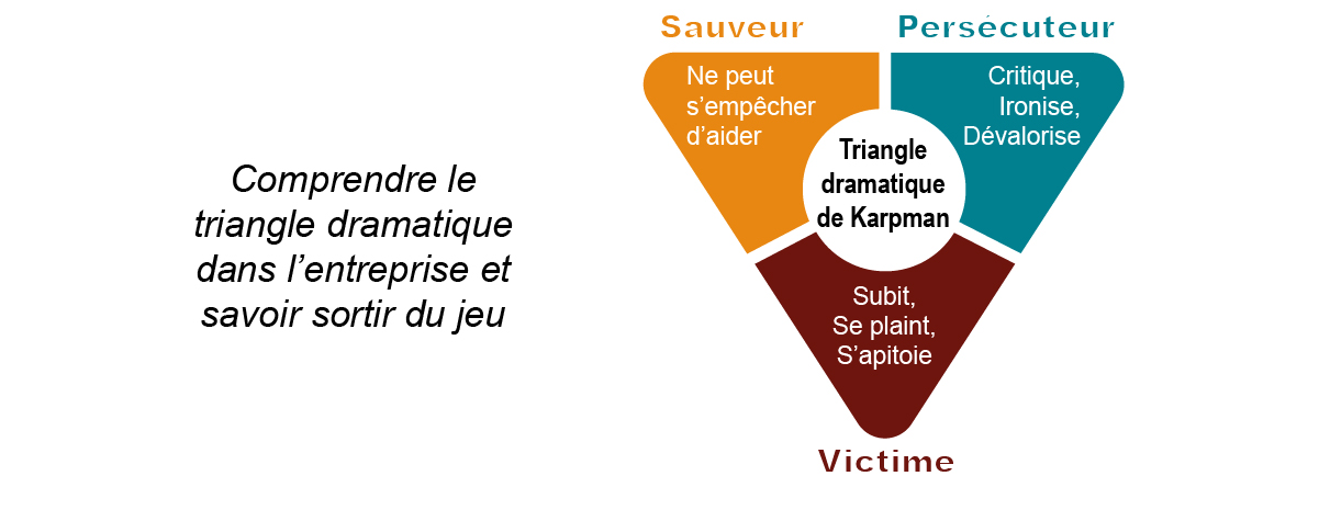 Triangle dramatique - Coach Nantes, Coaching professionnel, personnel ...